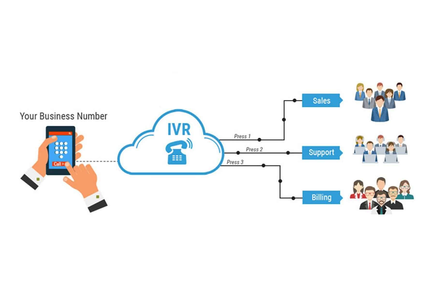 What is IVR?