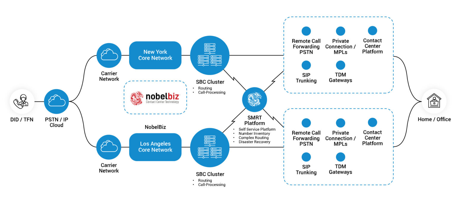 Understanding PRI and SIP in Telecommunications