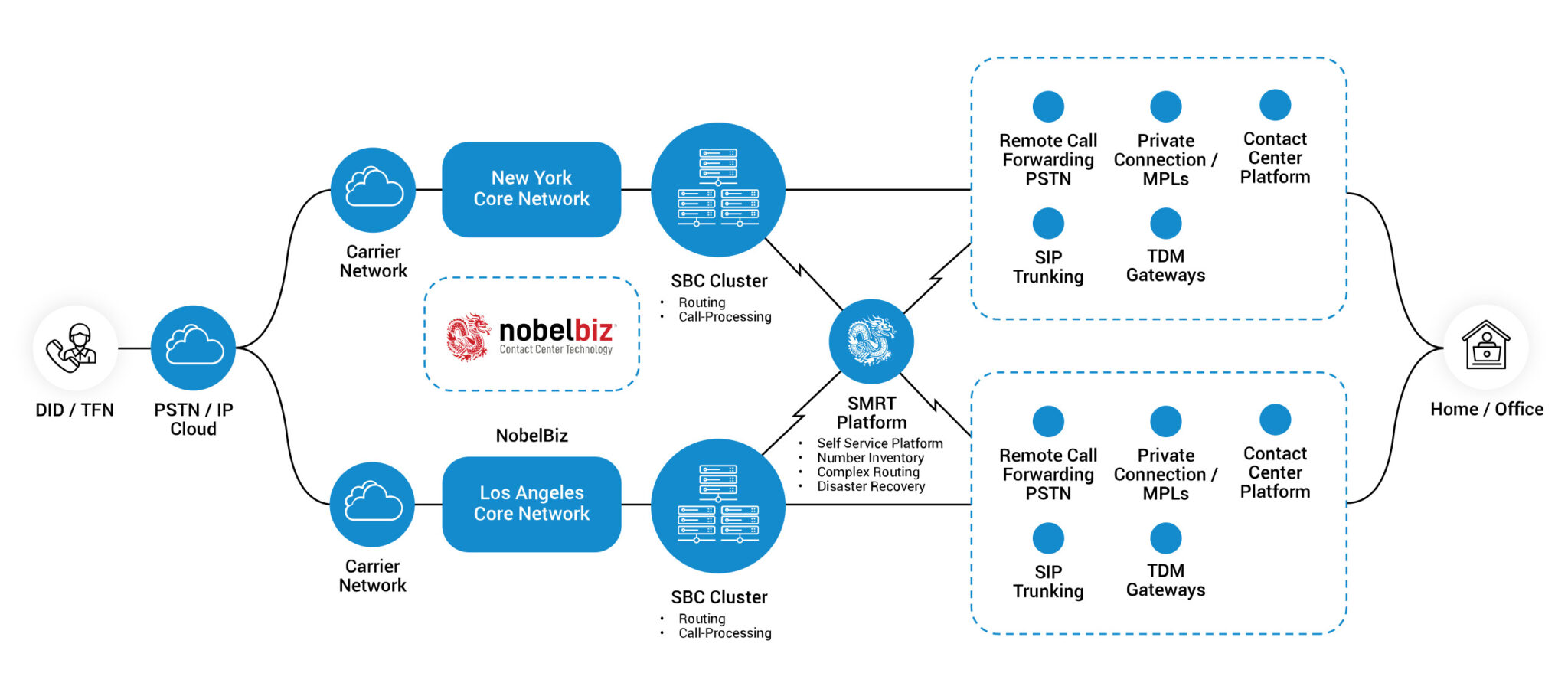 Understanding PRI and SIP in Telecommunications
