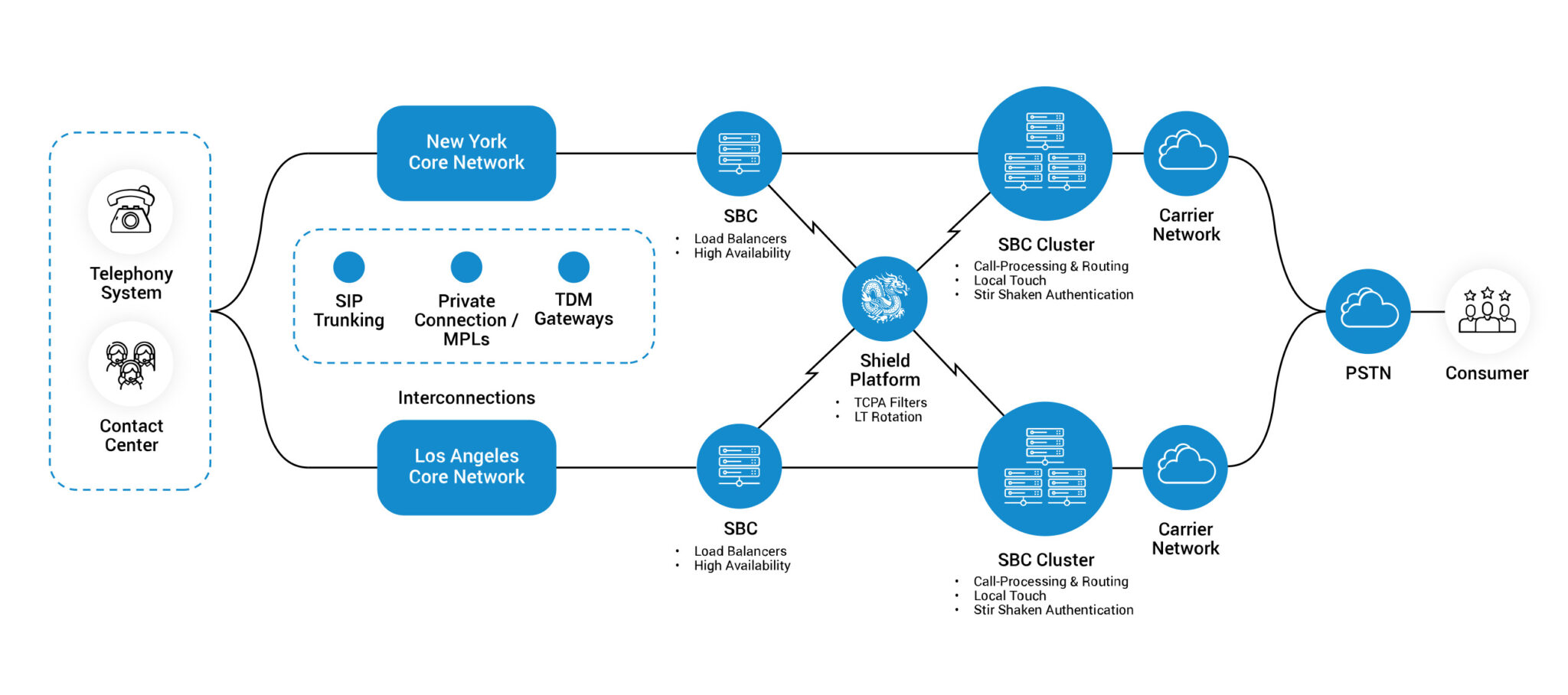 Understanding PRI and SIP in Telecommunications
