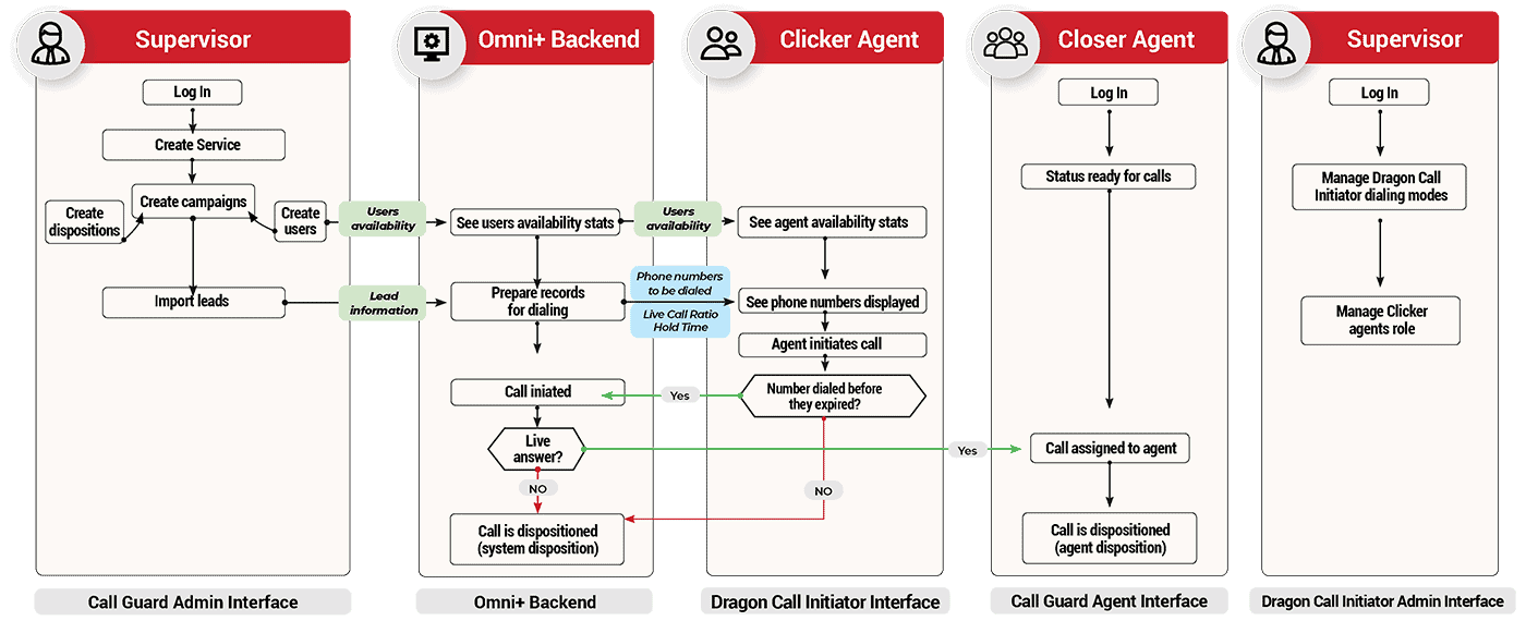 Increase Your Call Center's Efficiency with a Hybrid Dialer Solution